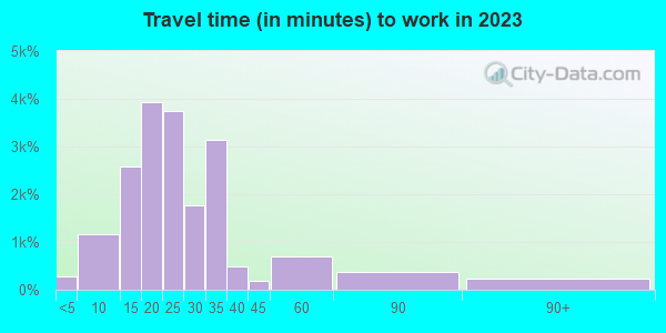 29650 Zip Code (Greer, South Carolina) Profile - homes, apartments ...