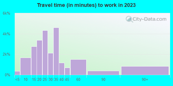 29651 Zip Code (Greer, South Carolina) Profile - homes, apartments ...