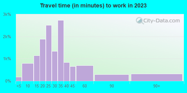 29673 Zip Code (Piedmont, South Carolina) Profile - homes, apartments ...
