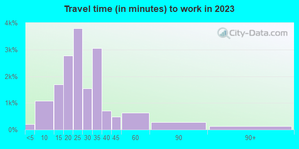 29680 Zip Code (Simpsonville, South Carolina) Profile - homes ...