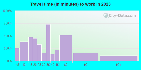 29728 Zip Code (Pageland, South Carolina) Profile - homes, apartments ...