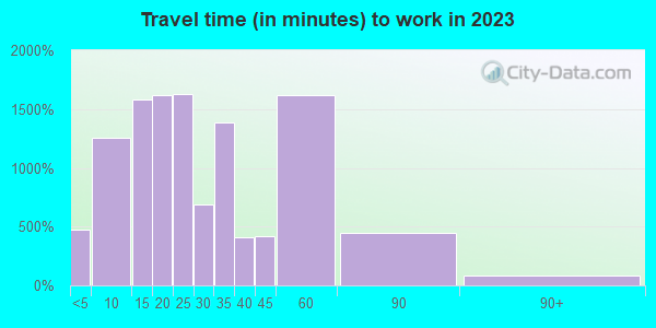 29801 Zip Code (Aiken, South Carolina) Profile - homes, apartments ...