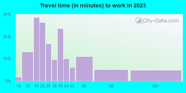 29803 Zip Code (Aiken, South Carolina) Profile - homes, apartments ...