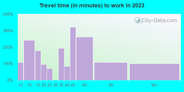 29835 Zip Code (Willington, South Carolina) Profile - homes, apartments ...