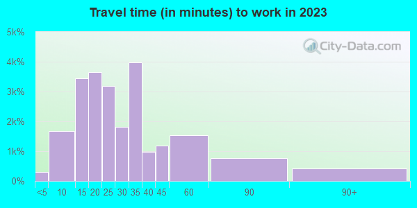 29910 Zip Code (Bluffton, South Carolina) Profile - homes, apartments ...