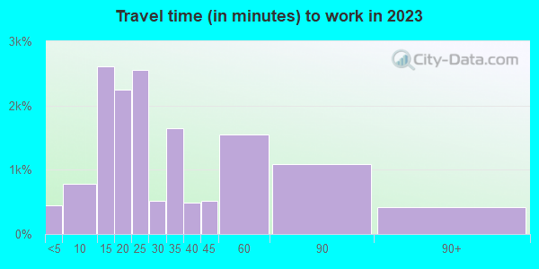 30005 Zip Code (Alpharetta, Georgia) Profile - homes, apartments ...