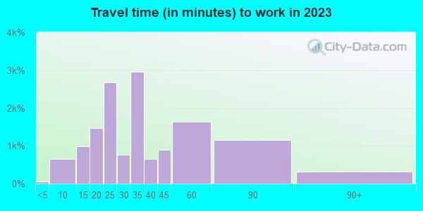30008 Zip Code (Marietta, Georgia) Profile - homes, apartments, schools ...