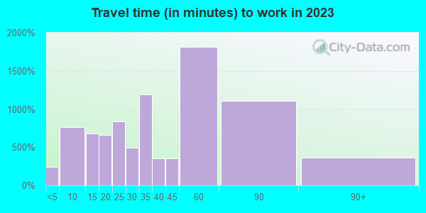 30011 Zip Code (Auburn, Georgia) Profile - homes, apartments, schools ...