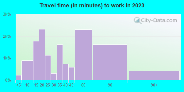 30012 Zip Code (Conyers, Georgia) Profile - homes, apartments, schools ...
