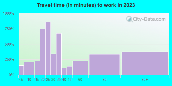 30025 Zip Code (Social Circle, Georgia) Profile - homes, apartments ...
