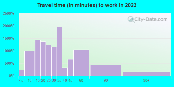 30030 Zip Code (Decatur, Georgia) Profile - homes, apartments, schools ...