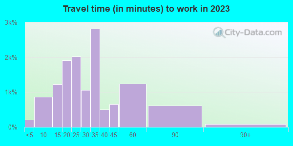 30033 Zip Code (North Decatur, Georgia) Profile - homes, apartments ...