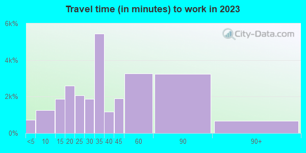 30047 Zip Code (Lilburn, Georgia) Profile - homes, apartments, schools ...