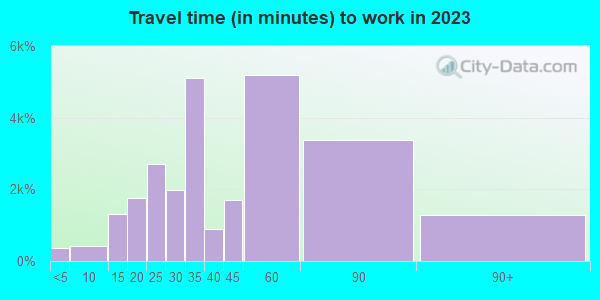 30058 Zip Code (Redan, Georgia) Profile - homes, apartments, schools ...