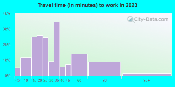 30060 Zip Code (Marietta, Georgia) Profile - homes, apartments, schools ...