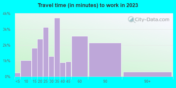 30064 Zip Code (Marietta, Georgia) Profile - homes, apartments, schools ...