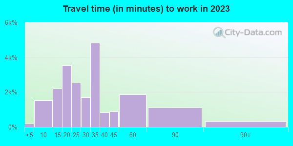 30067 Zip Code (Marietta, Georgia) Profile - homes, apartments, schools ...