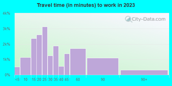 30076 Zip Code (Roswell, Georgia) Profile - homes, apartments, schools ...