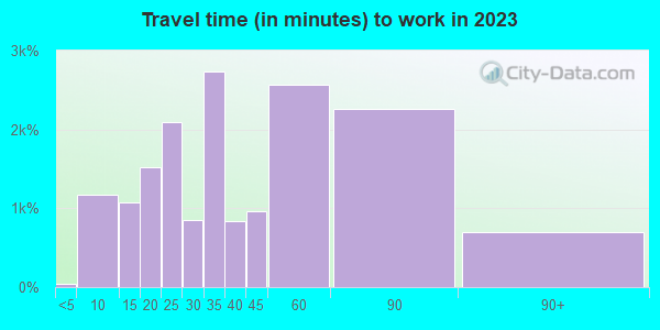 30078 Zip Code (Snellville, Georgia) Profile - homes, apartments ...