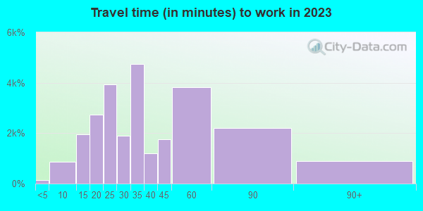 30083 Zip Code (Stone Mountain, Georgia) Profile - homes, apartments ...