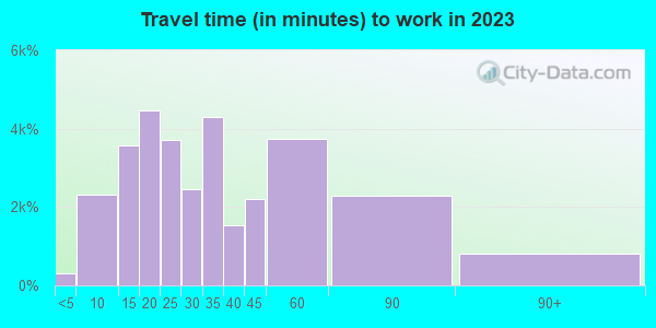 30096 Zip Code (Duluth, Georgia) Profile - homes, apartments, schools ...