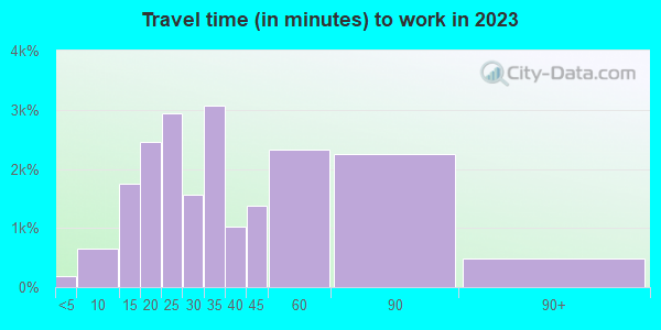 30102 Zip Code (Georgia) Profile - homes, apartments, schools ...