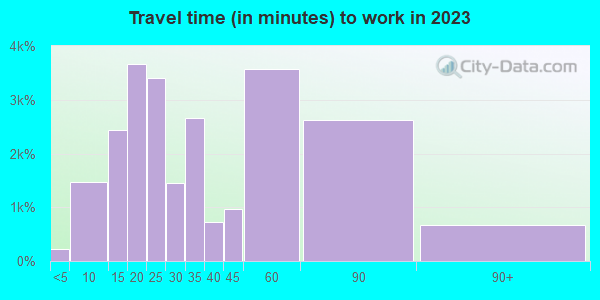 30114 Zip Code (Canton, Georgia) Profile - homes, apartments, schools ...