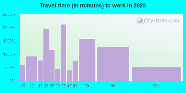 30122 Zip Code (Lithia Springs, Georgia) Profile - homes, apartments ...
