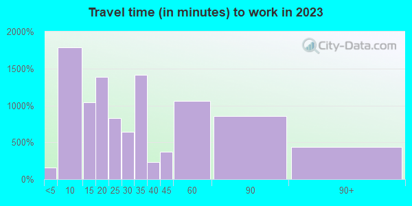 30125 Zip Code (Cedartown, Georgia) Profile - homes, apartments ...