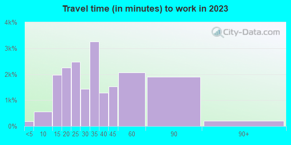 30126 Zip Code (Mableton, Georgia) Profile - homes, apartments, schools ...