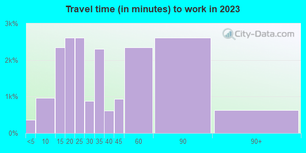 30134 Zip Code (Douglasville, Georgia) Profile - homes, apartments ...