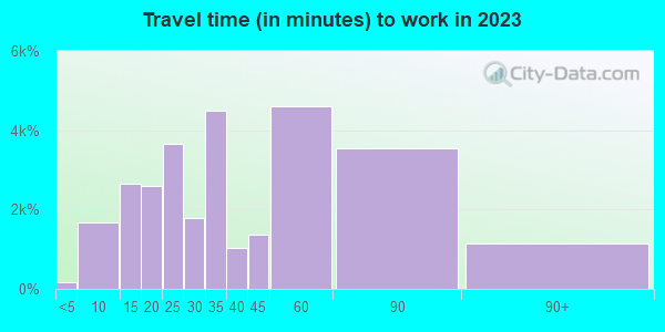 30135 Zip Code (Douglasville, Georgia) Profile - homes, apartments ...