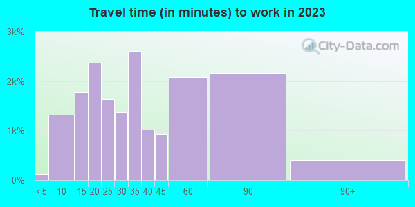 30152 Zip Code (Kennesaw, Georgia) Profile - homes, apartments, schools ...