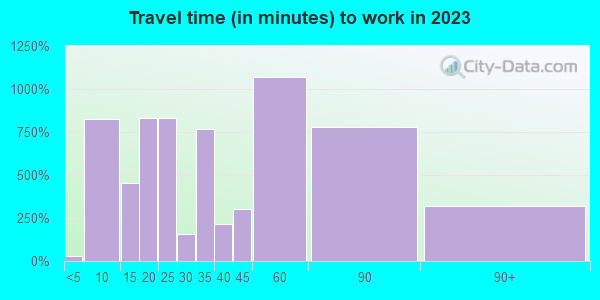 30153 Zip Code (Rockmart, Georgia) Profile - homes, apartments, schools ...