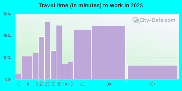 30180 Zip Code (Villa Rica, Georgia) Profile - homes, apartments ...