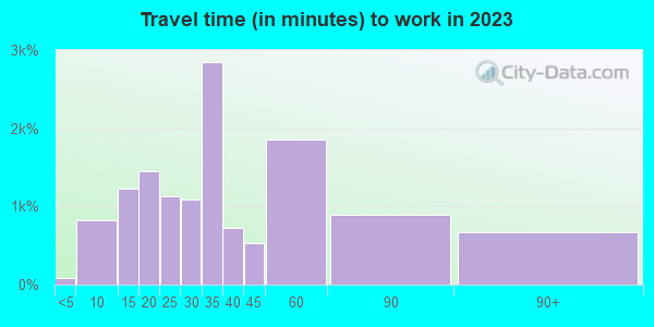 30214 Zip Code (Fayetteville, Georgia) Profile - homes, apartments ...