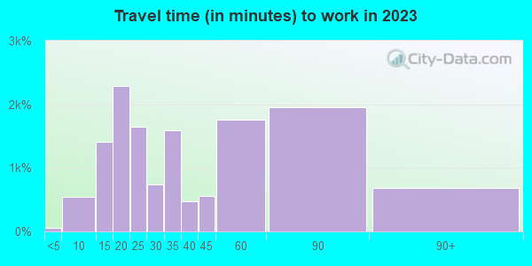 30248 Zip Code (Locust Grove, Georgia) Profile - homes, apartments ...