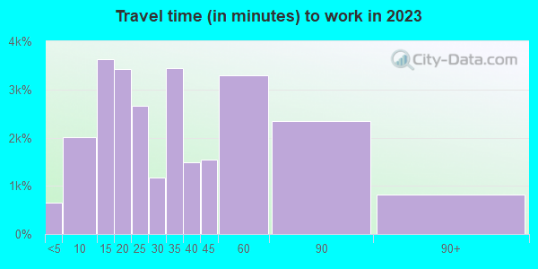 30263 Zip Code (Newnan, Georgia) Profile - homes, apartments, schools ...