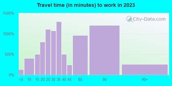 30276 Zip Code (Senoia, Georgia) Profile - homes, apartments, schools ...
