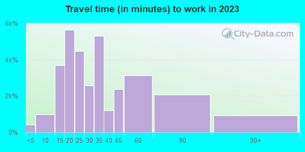 30281 Zip Code (Stockbridge, Georgia) Profile - homes, apartments ...