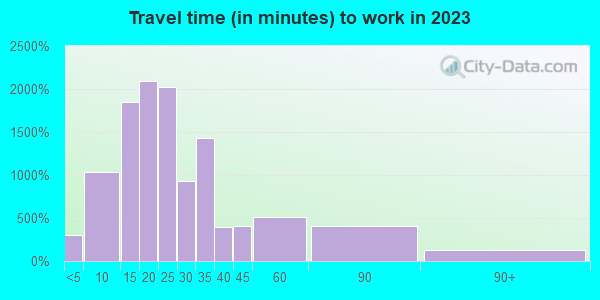 30308 Zip Code (Atlanta, Georgia) Profile - homes, apartments, schools ...