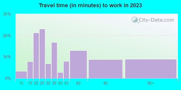 30311 Zip Code (Atlanta, Georgia) Profile - homes, apartments, schools ...