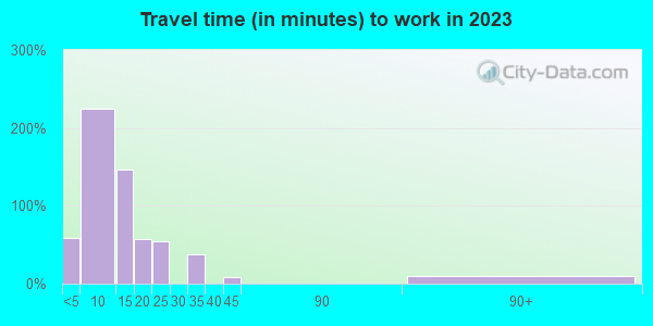 30322 Zip Code (Druid Hills, Georgia) Profile - homes, apartments ...