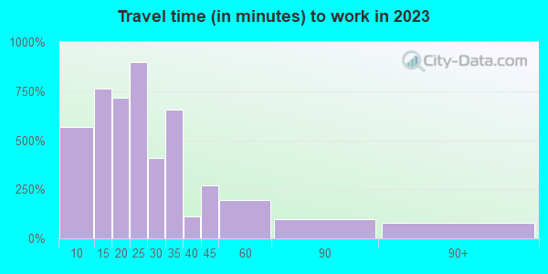 30326 Zip Code (Atlanta, Georgia) Profile - homes, apartments, schools ...
