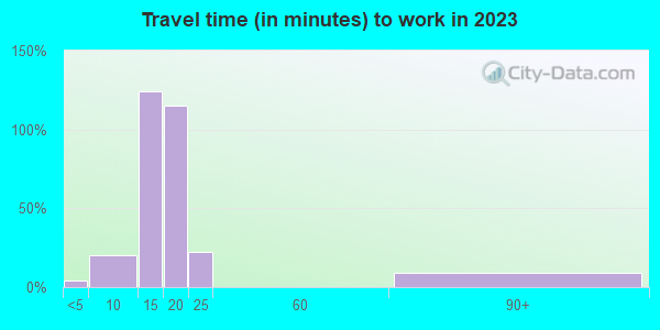 30332 Zip Code (Atlanta, Georgia) Profile - homes, apartments, schools ...