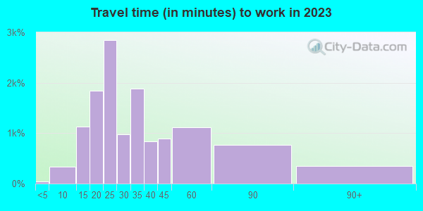 30340 Zip Code (Doraville, Georgia) Profile - homes, apartments ...