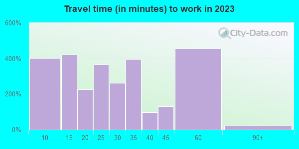 30346 Zip Code (Dunwoody, Georgia) Profile - homes, apartments, schools ...