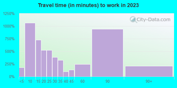 30401 Zip Code (Swainsboro, Georgia) Profile - homes, apartments ...