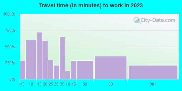 30427 Zip Code (Glennville, Georgia) Profile - homes, apartments ...
