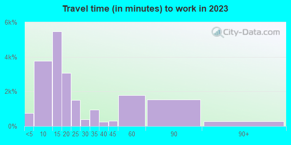 30458 Zip Code (Statesboro, Georgia) Profile - homes, apartments ...